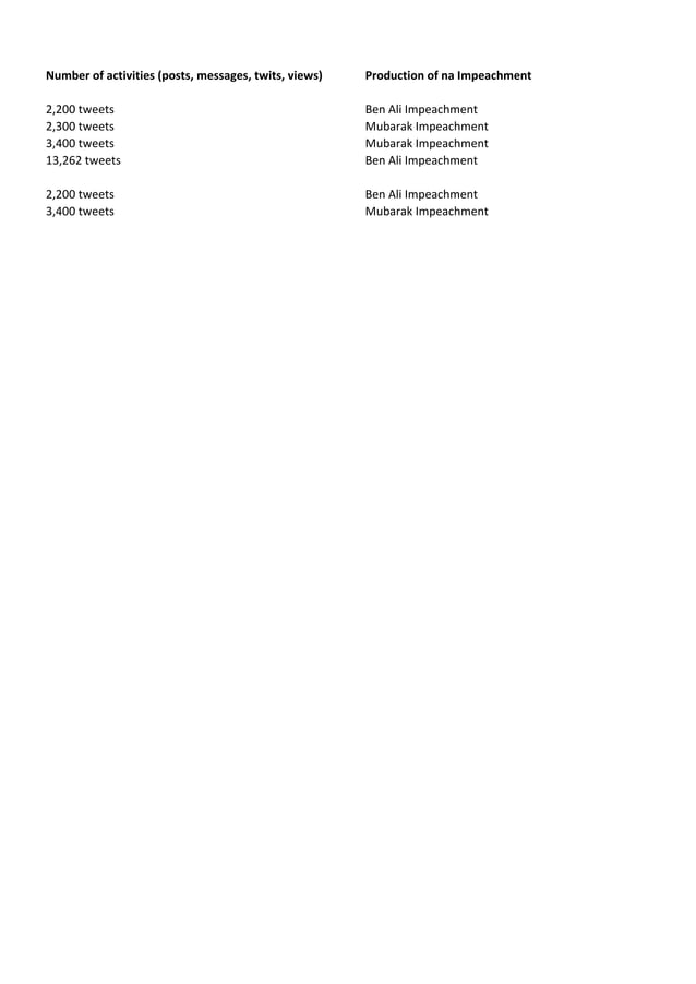 Sandro Suzart, Suzart, Relationship Google INC Impeachment of Ben Ali ...