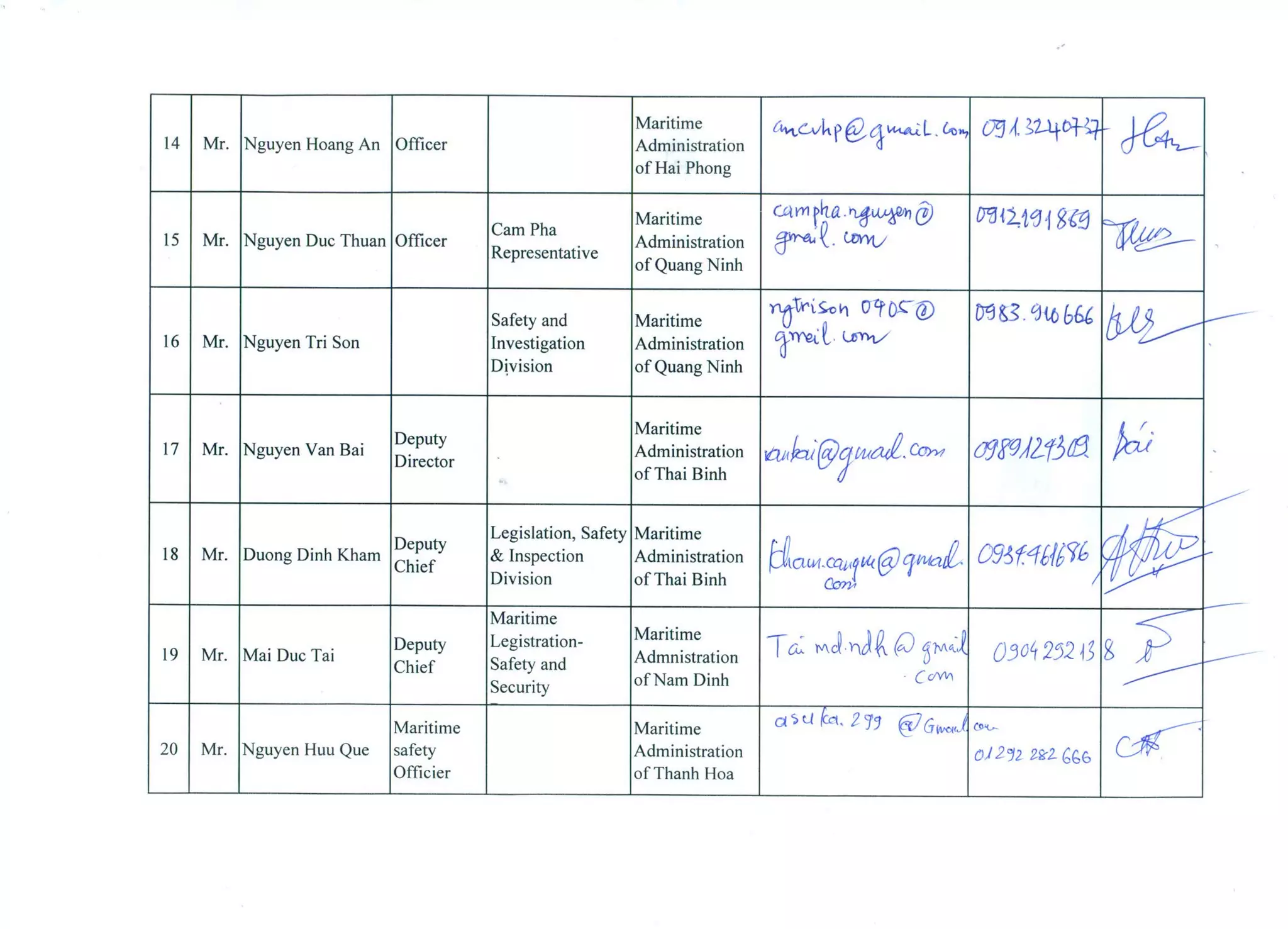 List of participants | PPT