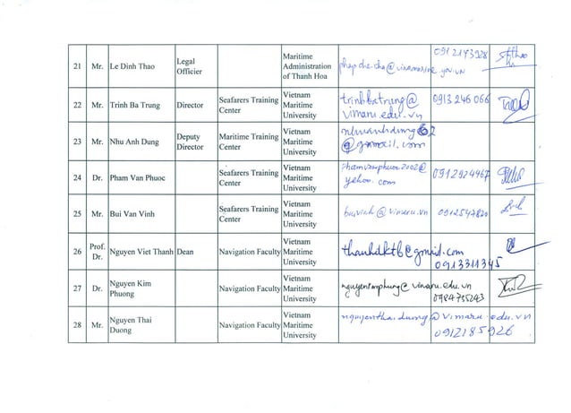 List of participants | PDF