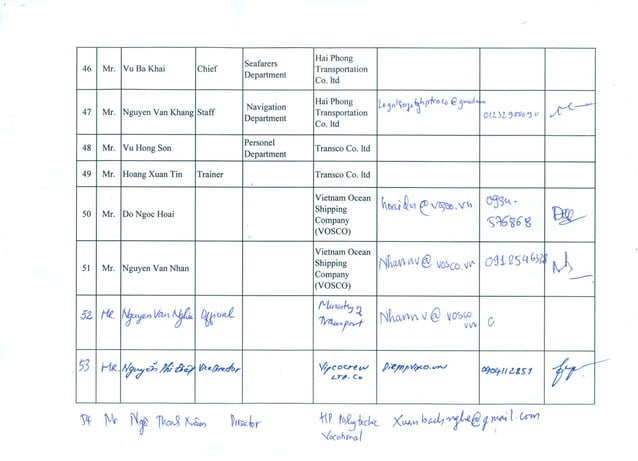 List of participants | PDF