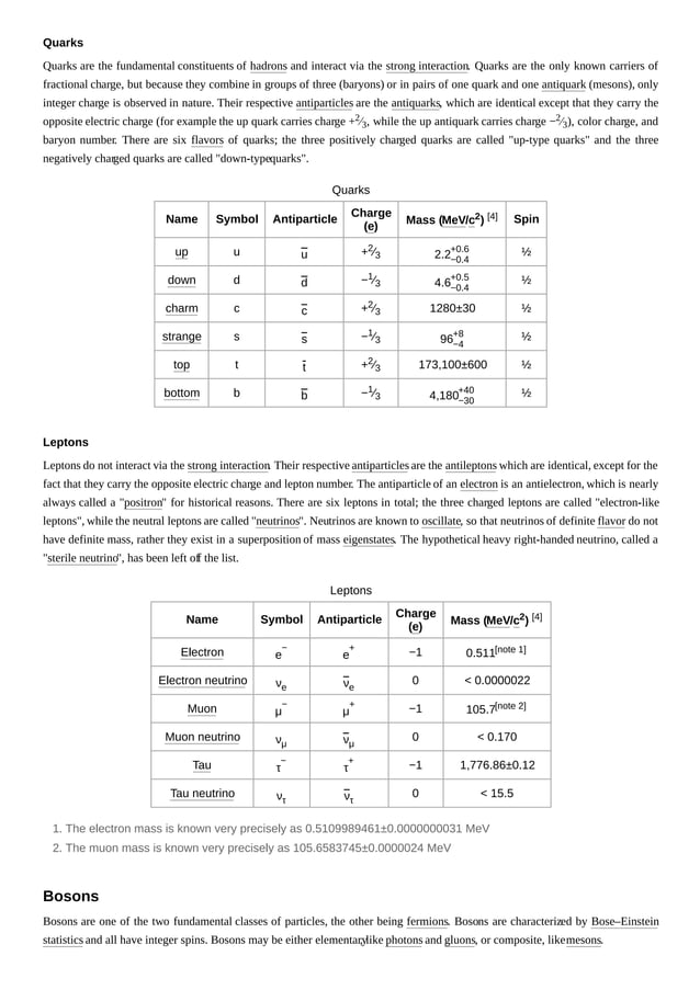 List of particles | PDF