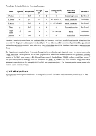 List of particles | PDF