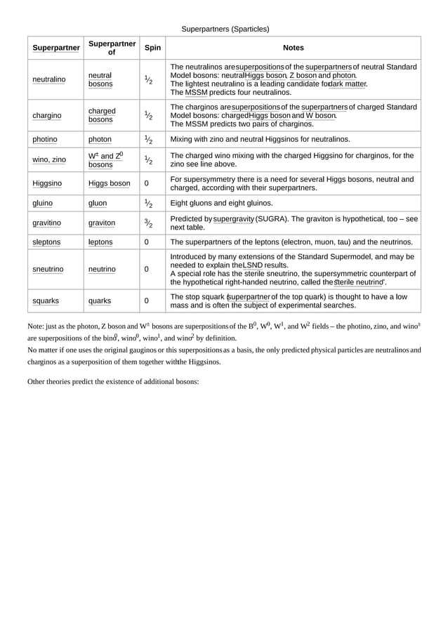 List of particles | PDF