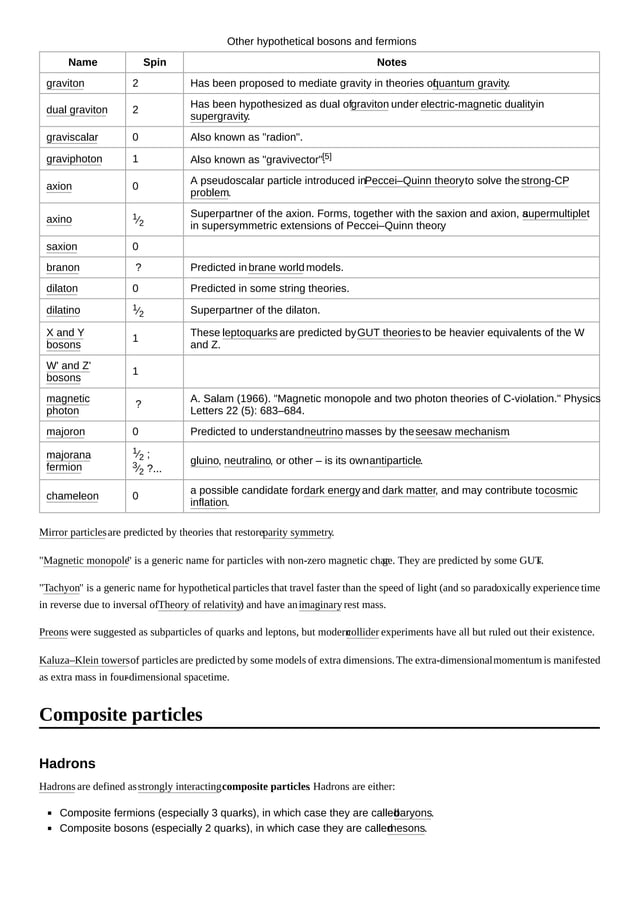 List of particles | PDF