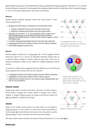 List of particles | PDF