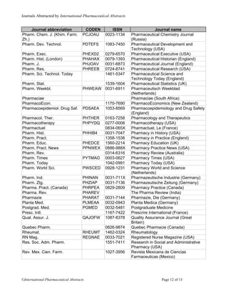 List+of+pharm+journals | PDF