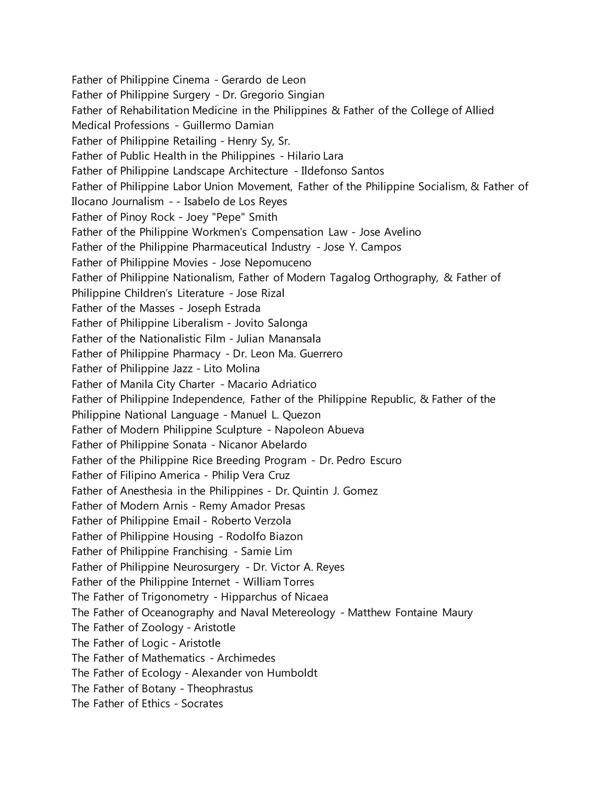 LIST OF PHILIPPINE FATHERS.docx