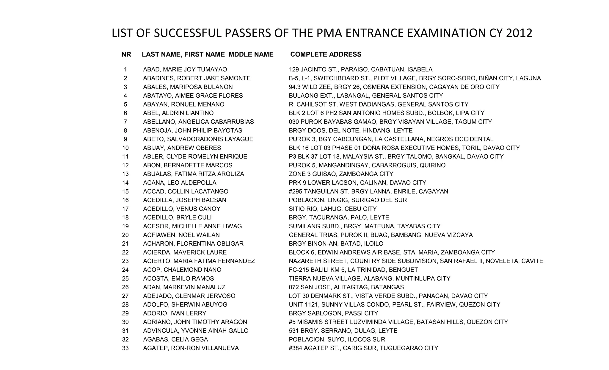 List of pmaee passers 2012 | PDF