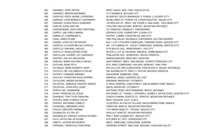 List of pmaee passers 2012 | PDF