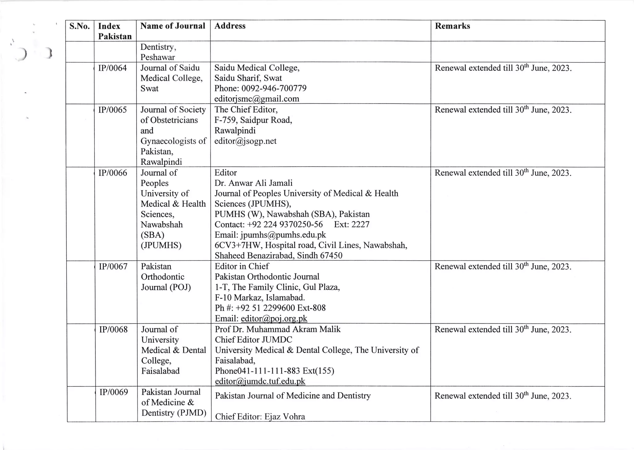 LIST OF PM&DC RECOGNIZED JOURNALS.pdf