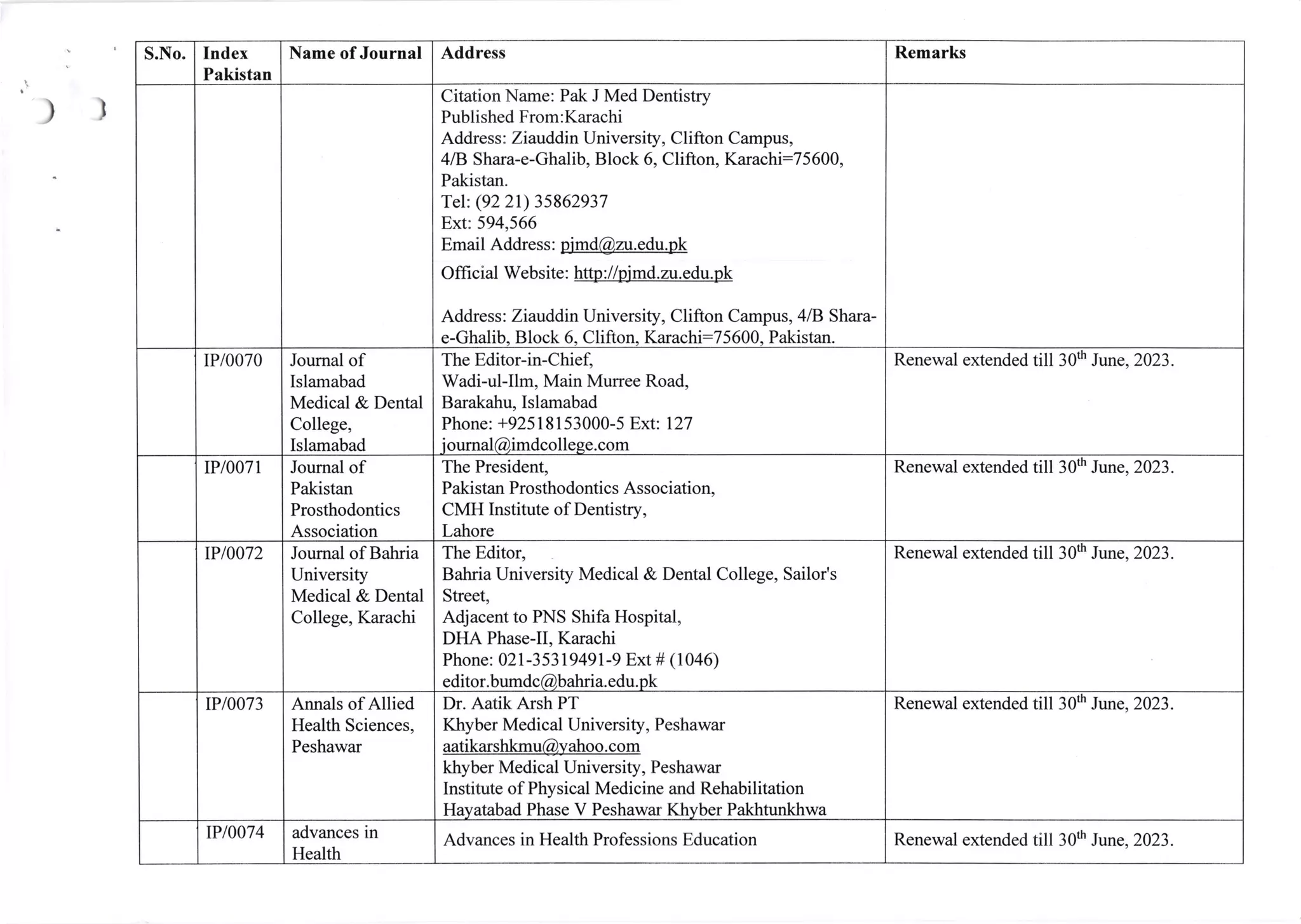 LIST OF PM&DC RECOGNIZED JOURNALS.pdf
