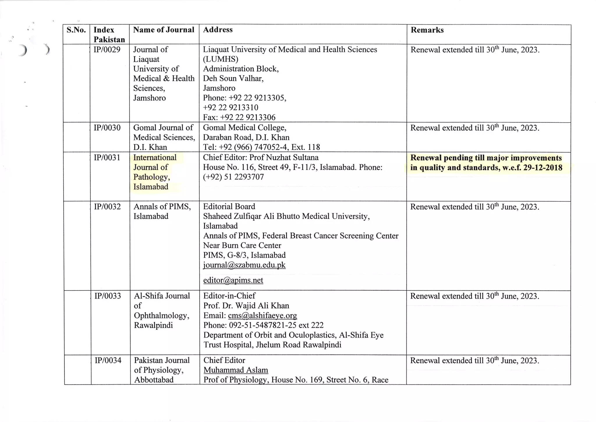 LIST OF PM&DC RECOGNIZED JOURNALS.pdf