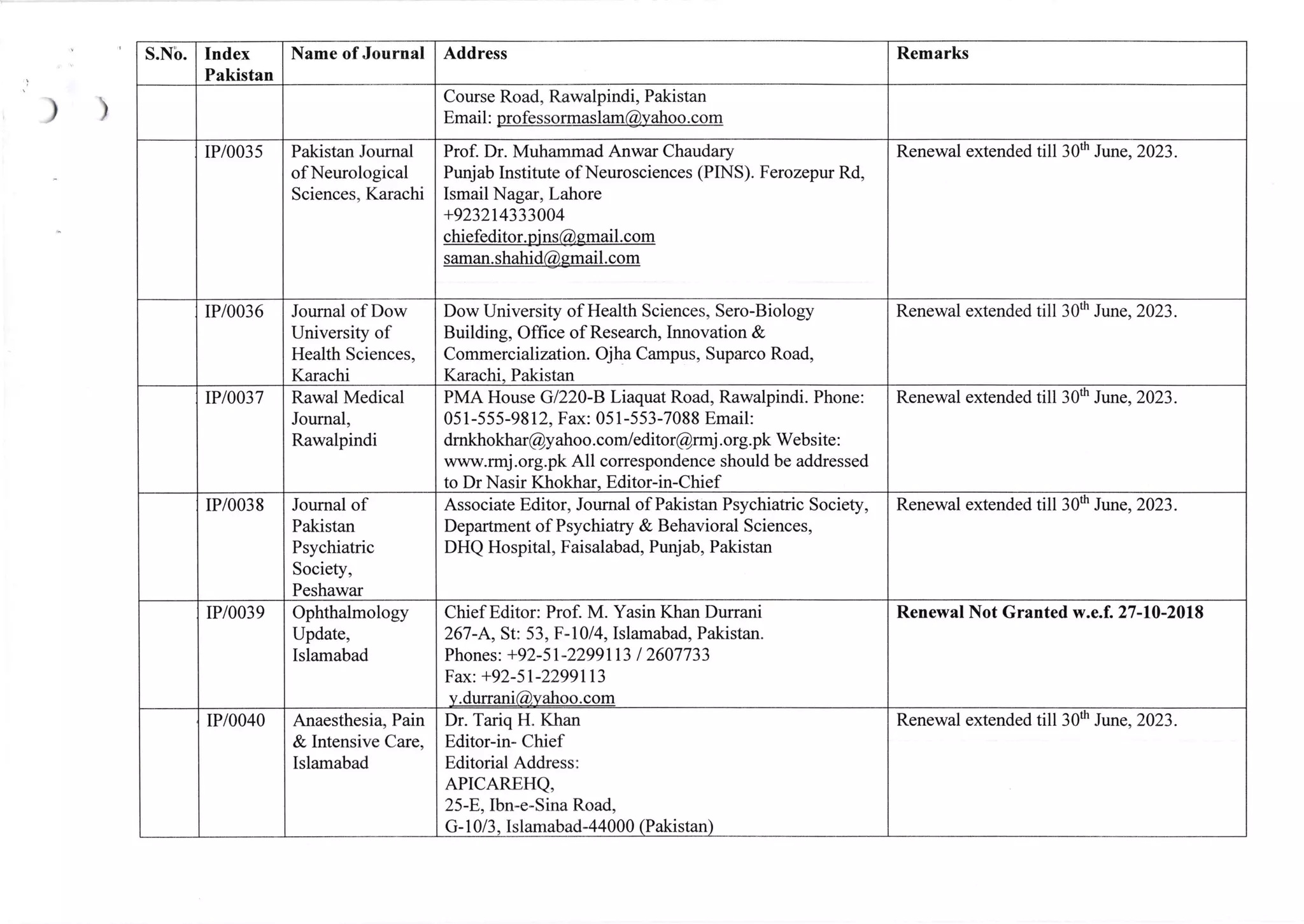 LIST OF PM&DC RECOGNIZED JOURNALS.pdf