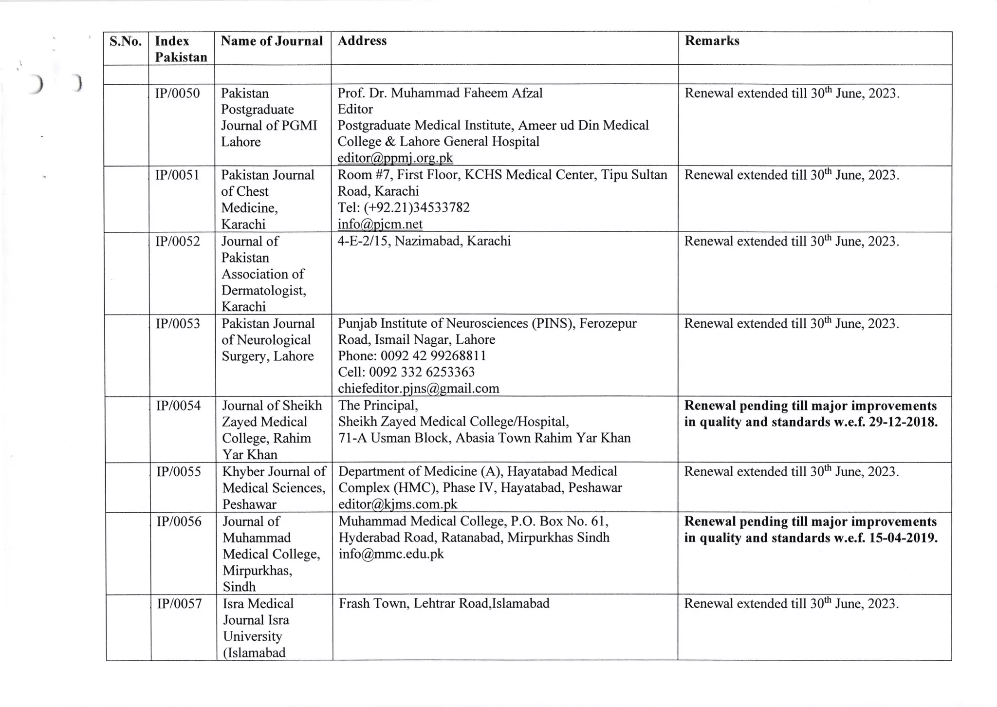 LIST OF PM&DC RECOGNIZED JOURNALS.pdf