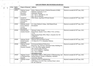 LIST OF PM&DC RECOGNIZED JOURNALS.pdf