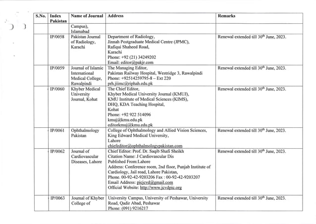 LIST OF PM&DC RECOGNIZED JOURNALS.pdf