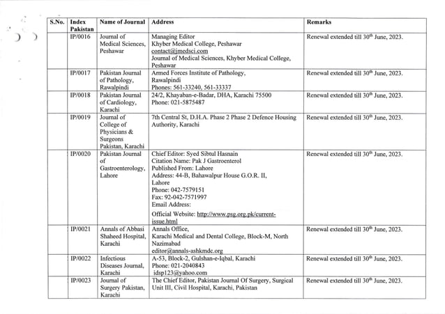 LIST OF PM&DC RECOGNIZED JOURNALS.pdf
