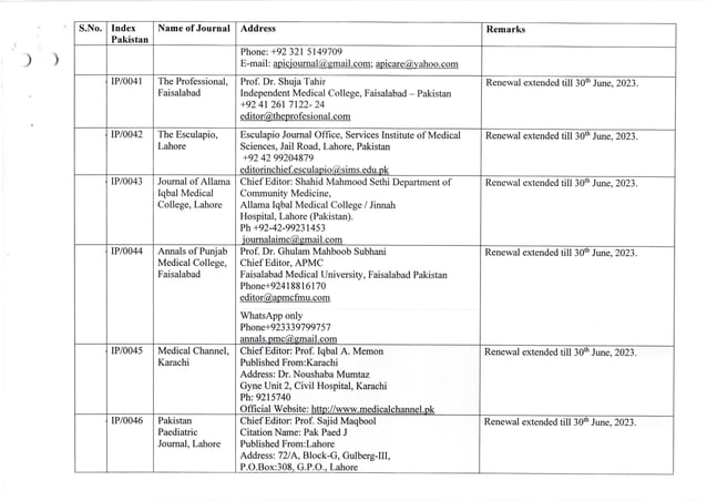 LIST OF PM&DC RECOGNIZED JOURNALS.pdf