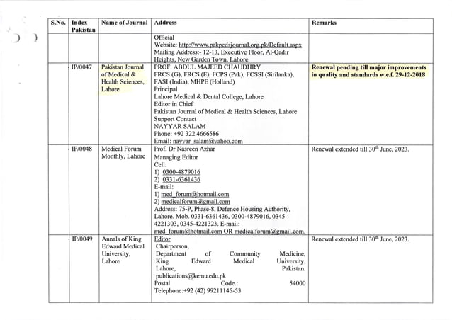 LIST OF PM&DC RECOGNIZED JOURNALS.pdf