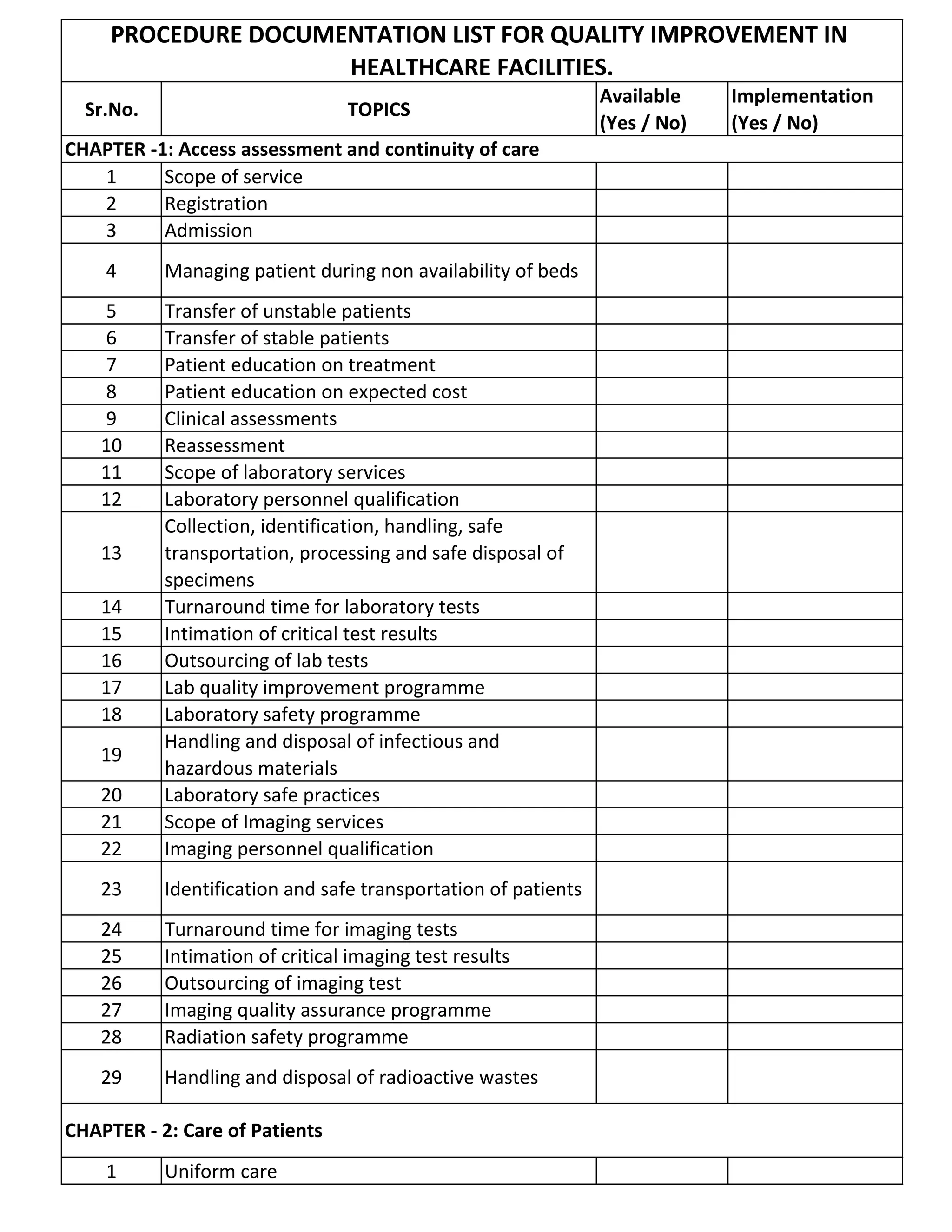 List of Policies & Procedure for QIP | PDF