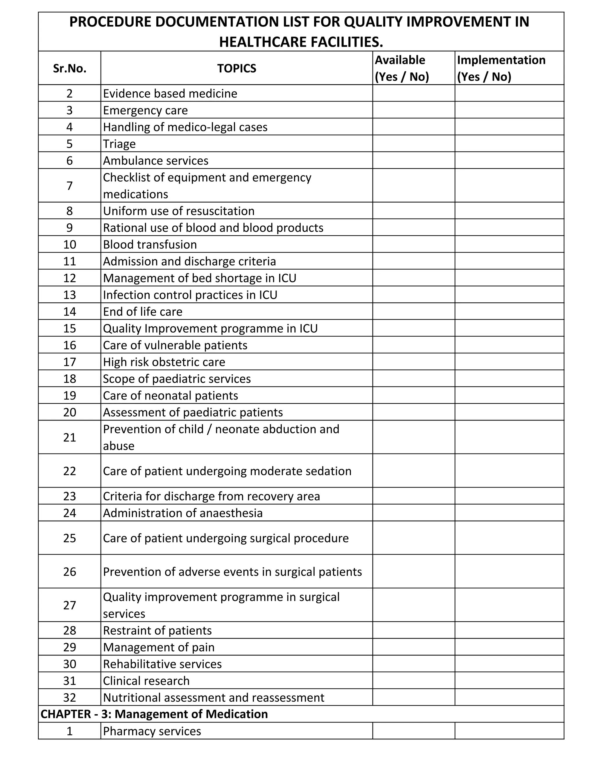 List of Policies & Procedure for QIP | PDF