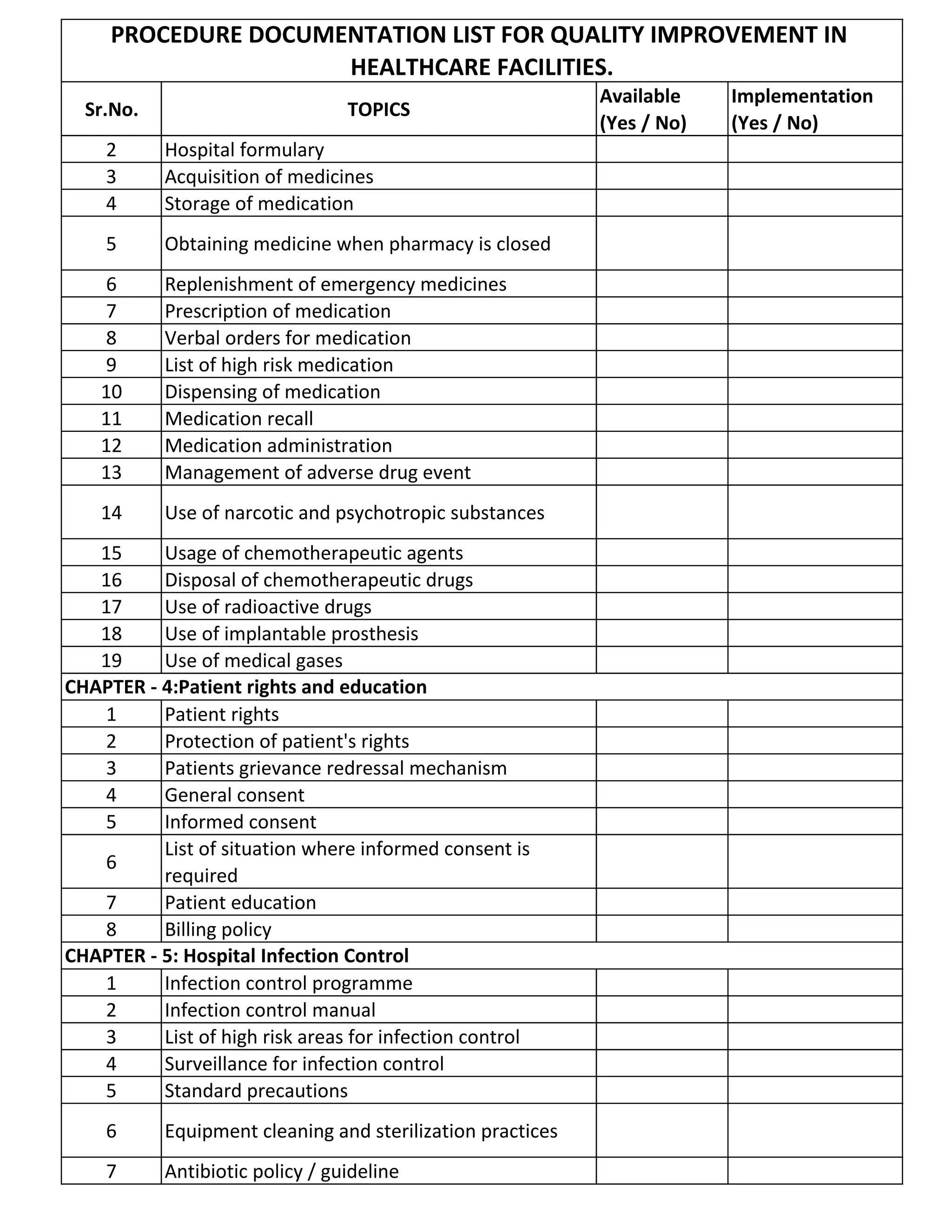 List of Policies & Procedure for QIP | PDF