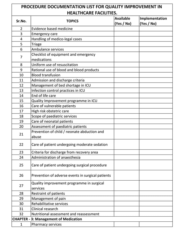 List of Policies & Procedure for QIP | PDF