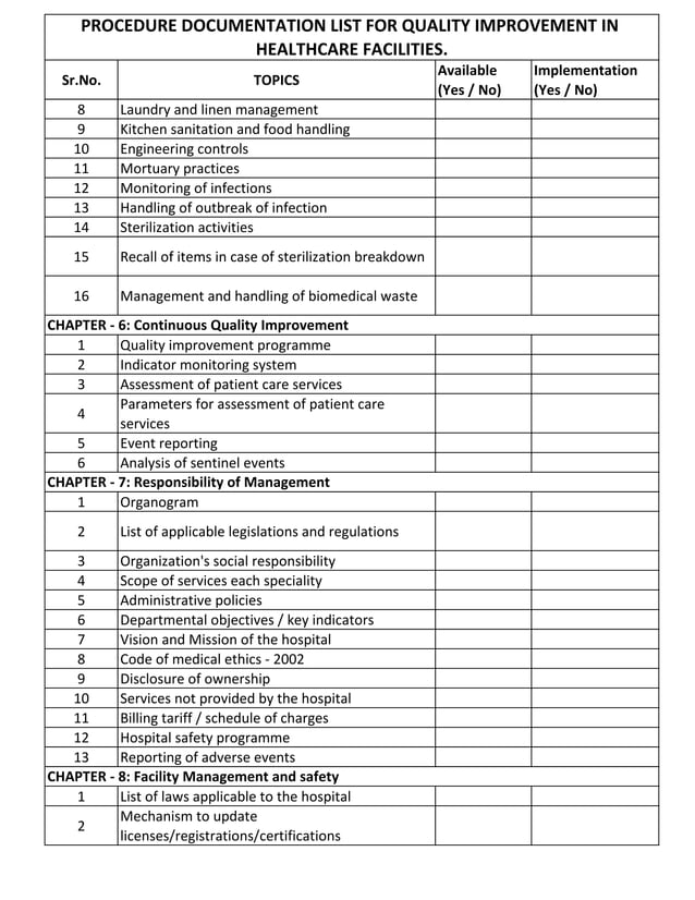 List of Policies & Procedure for QIP | PDF