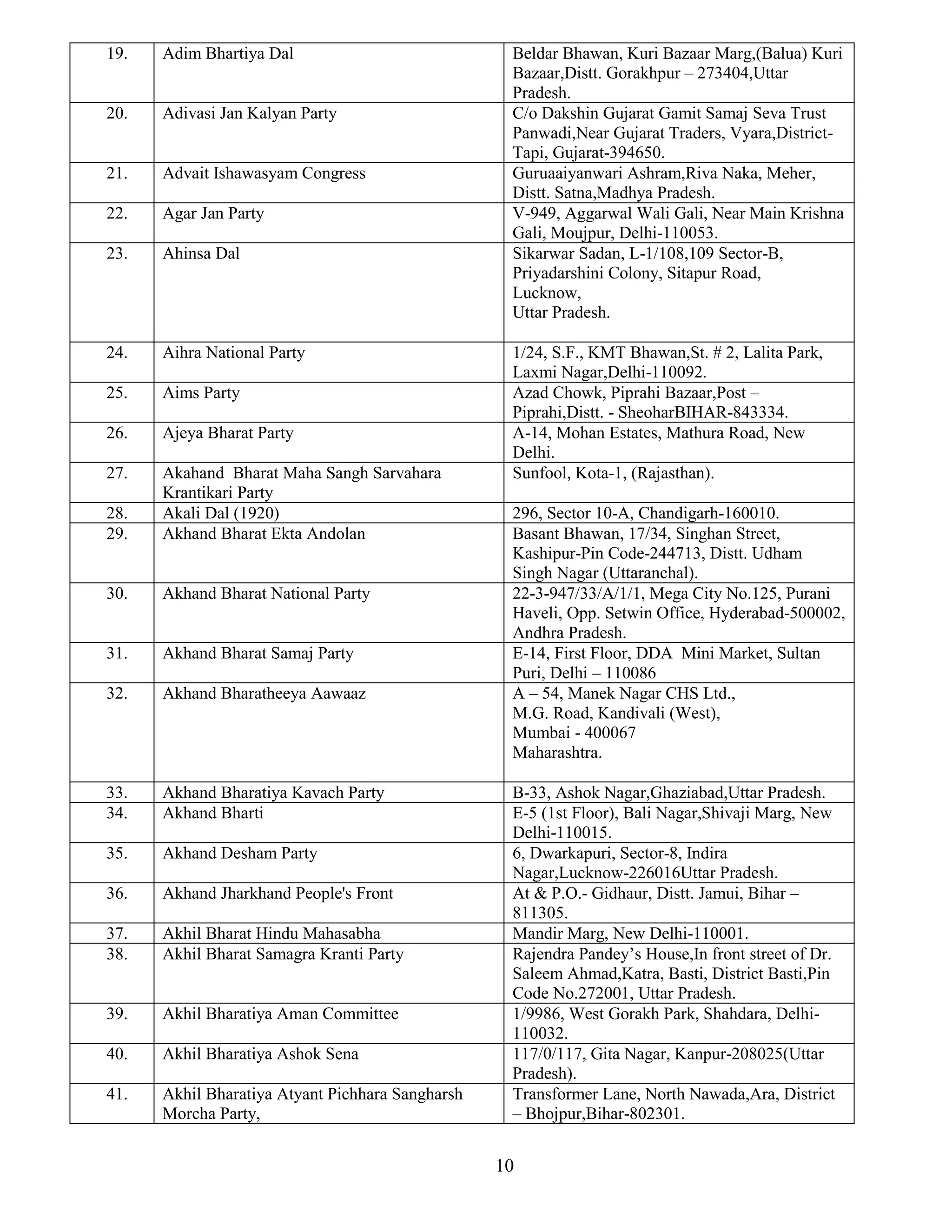 List of political parties and free symbols | PDF