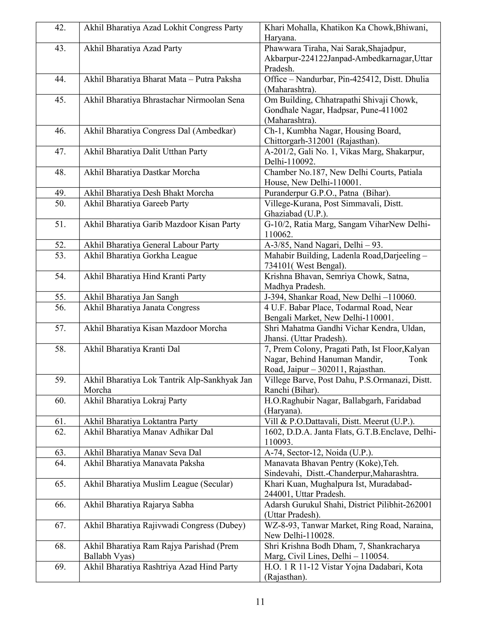 List of political parties and free symbols | PDF