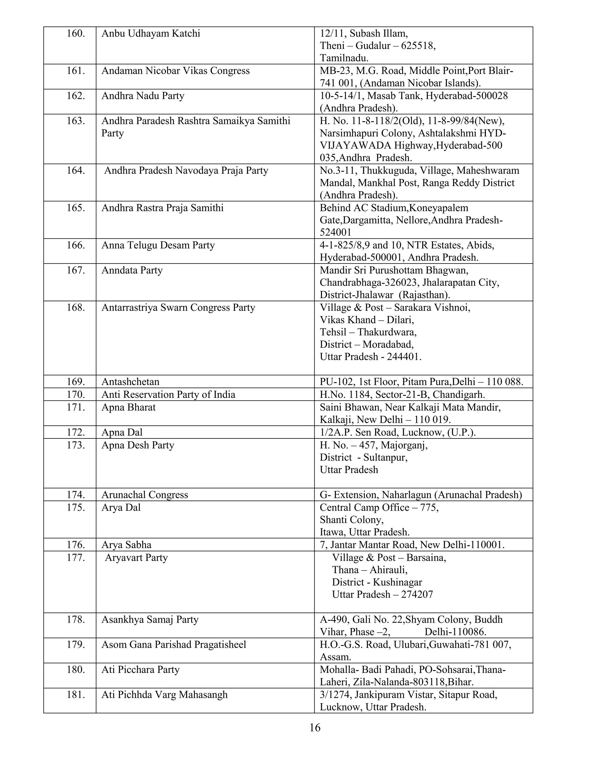 List of political parties and free symbols | PDF