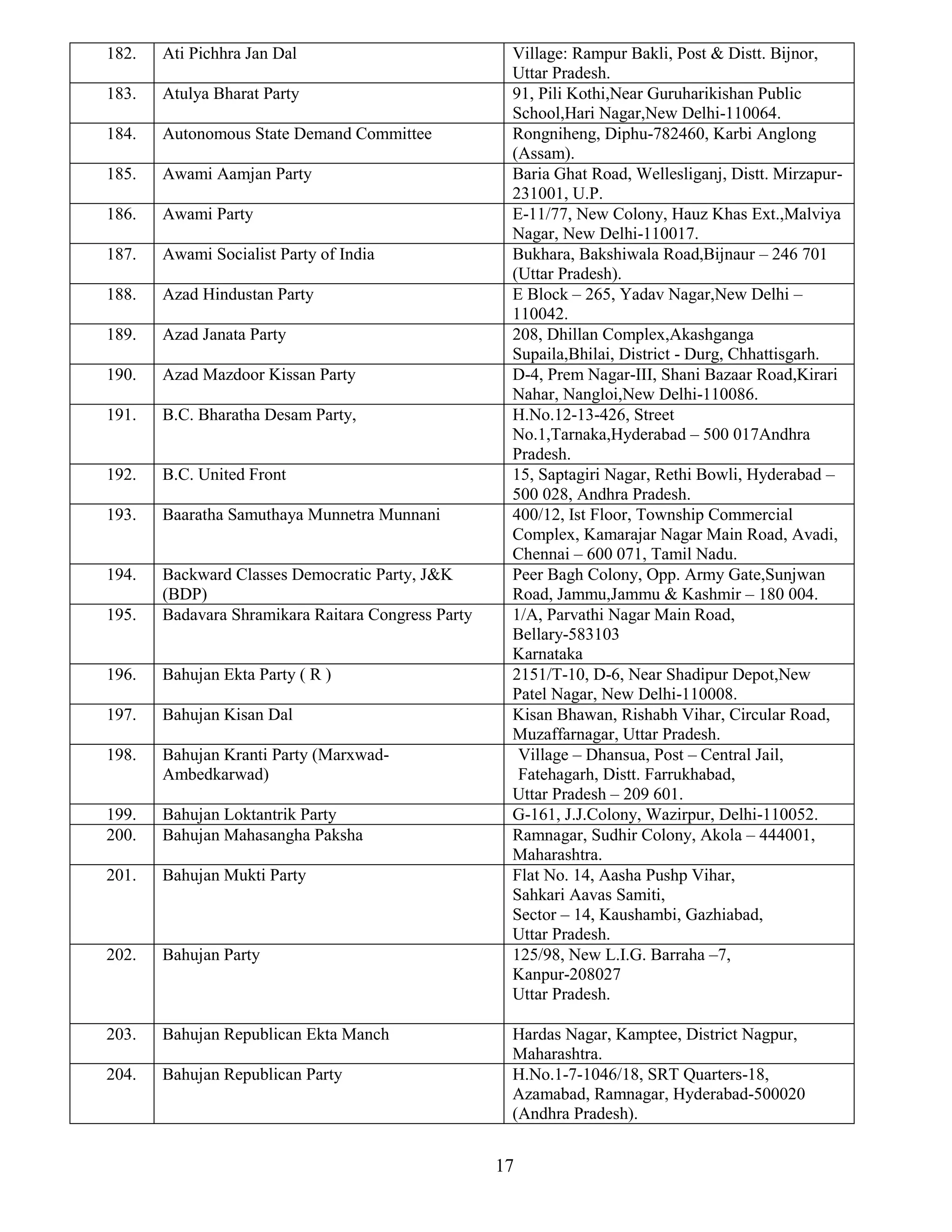 List of political parties and free symbols | PDF