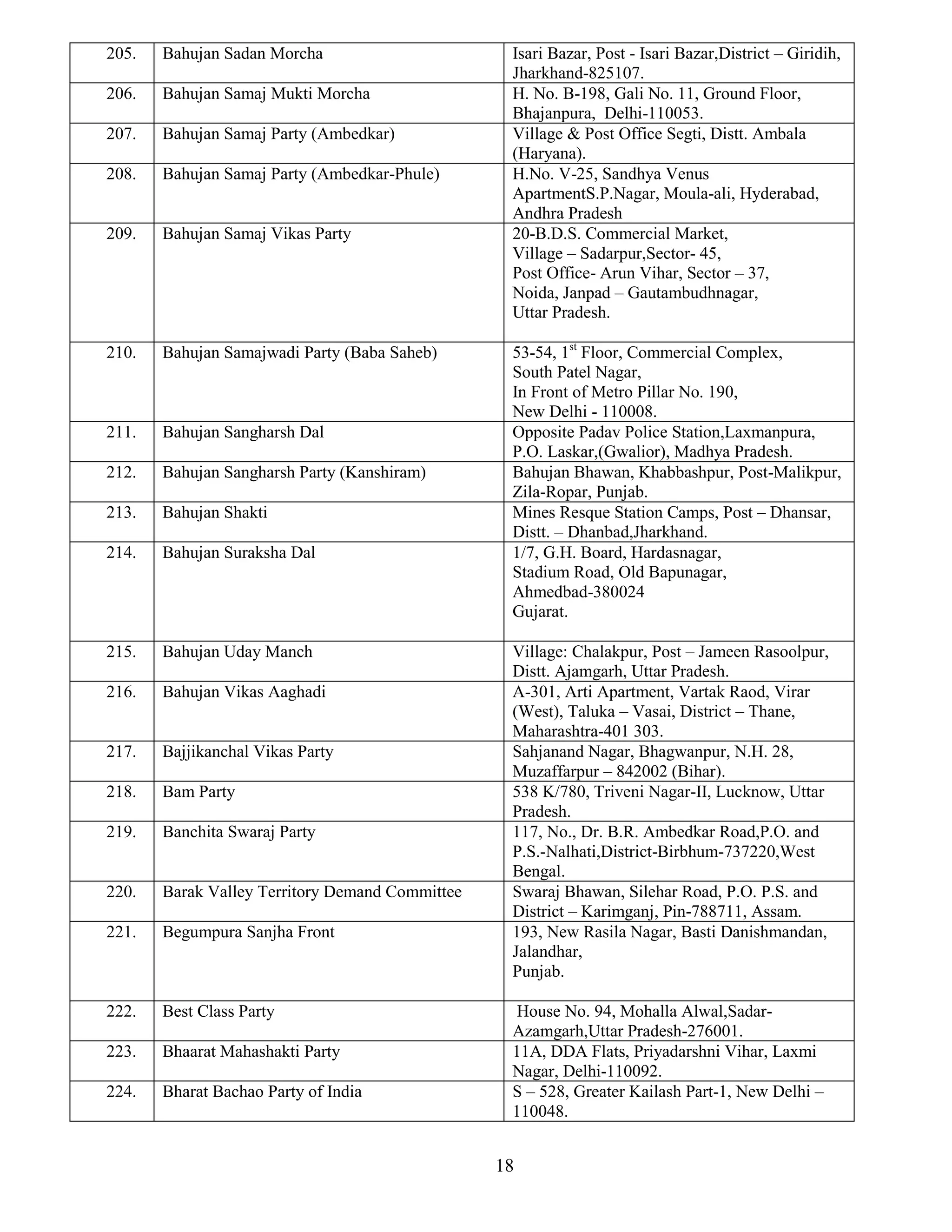 List of political parties and free symbols | PDF