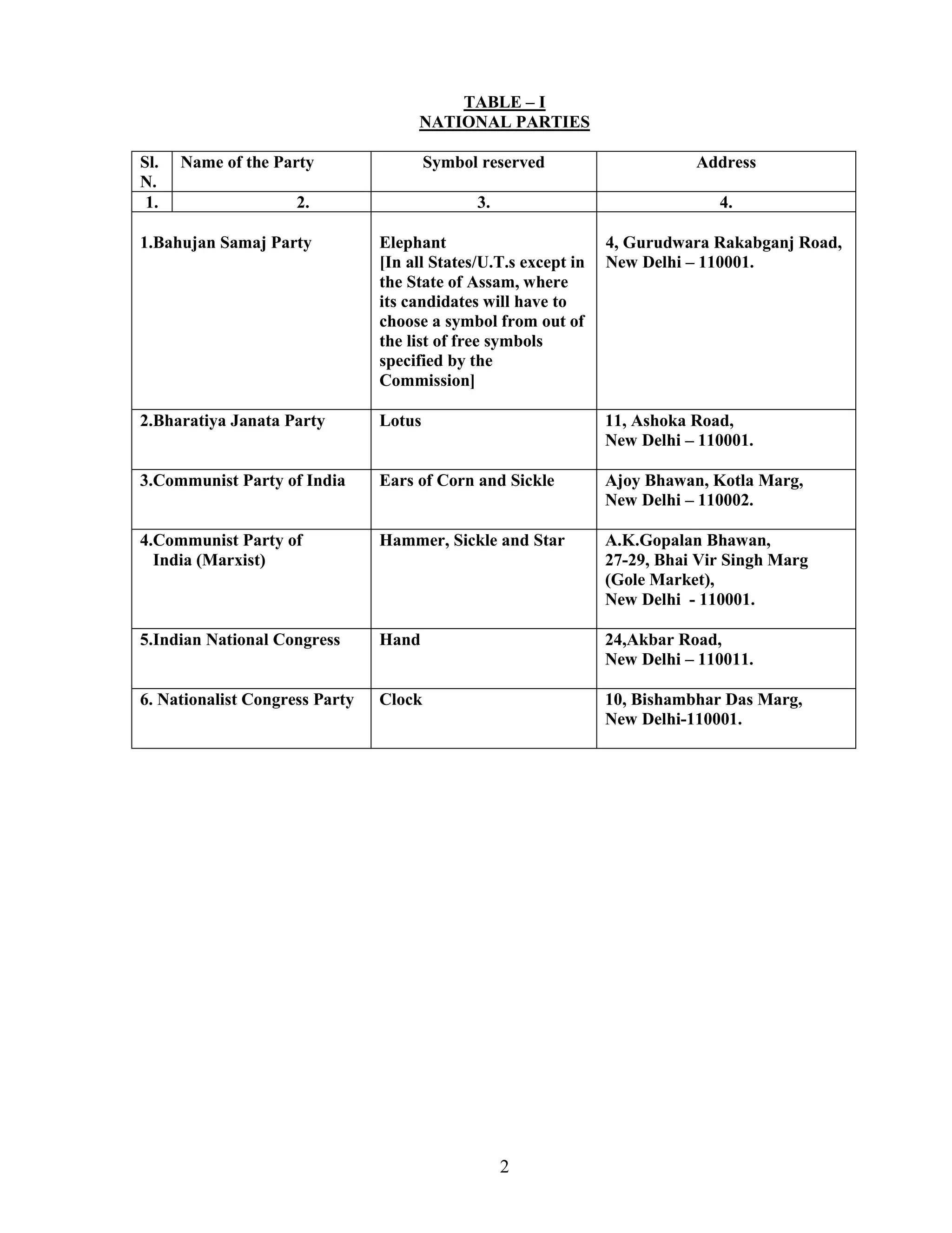 List of political parties and free symbols | PDF