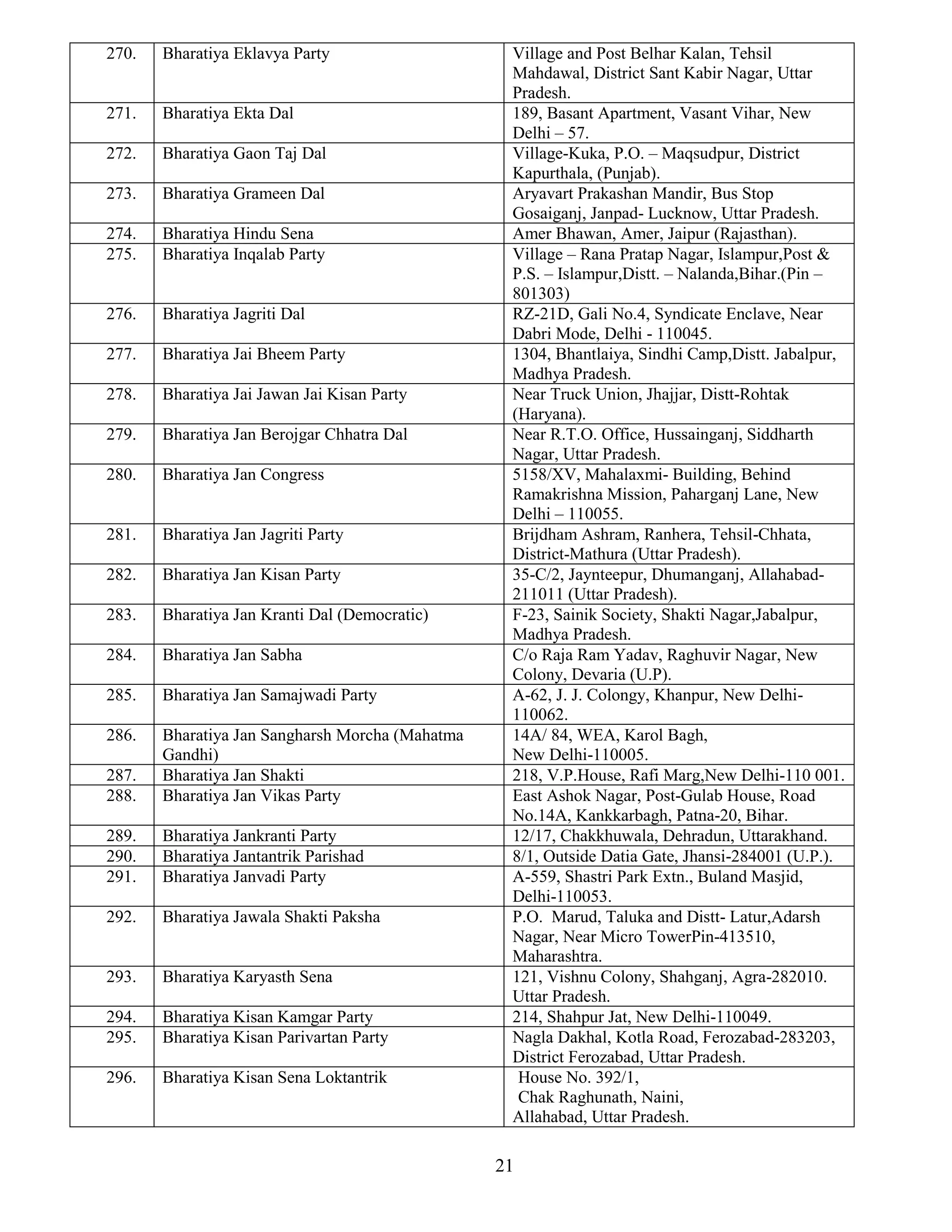 List of political parties and free symbols | PDF
