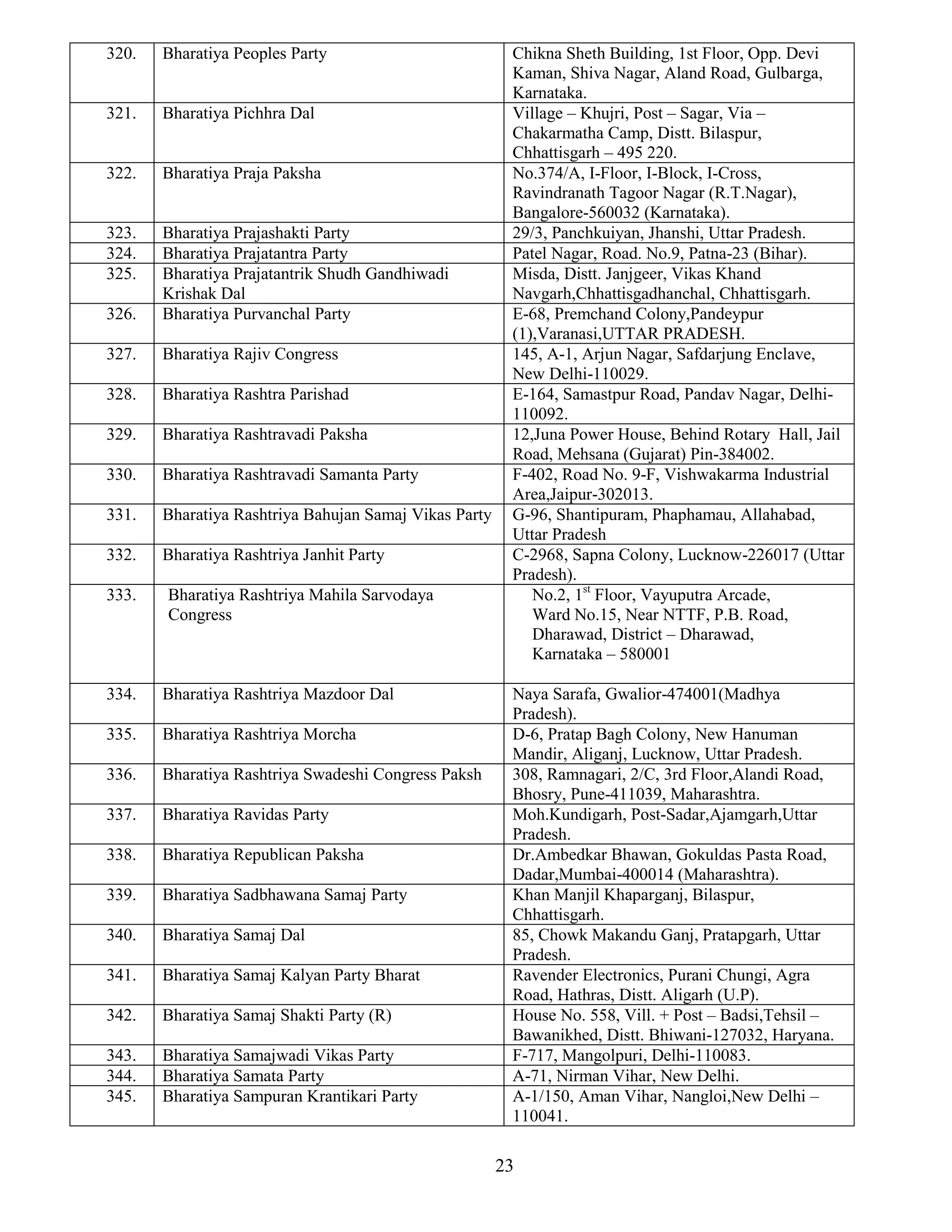 List of political parties and free symbols | PDF