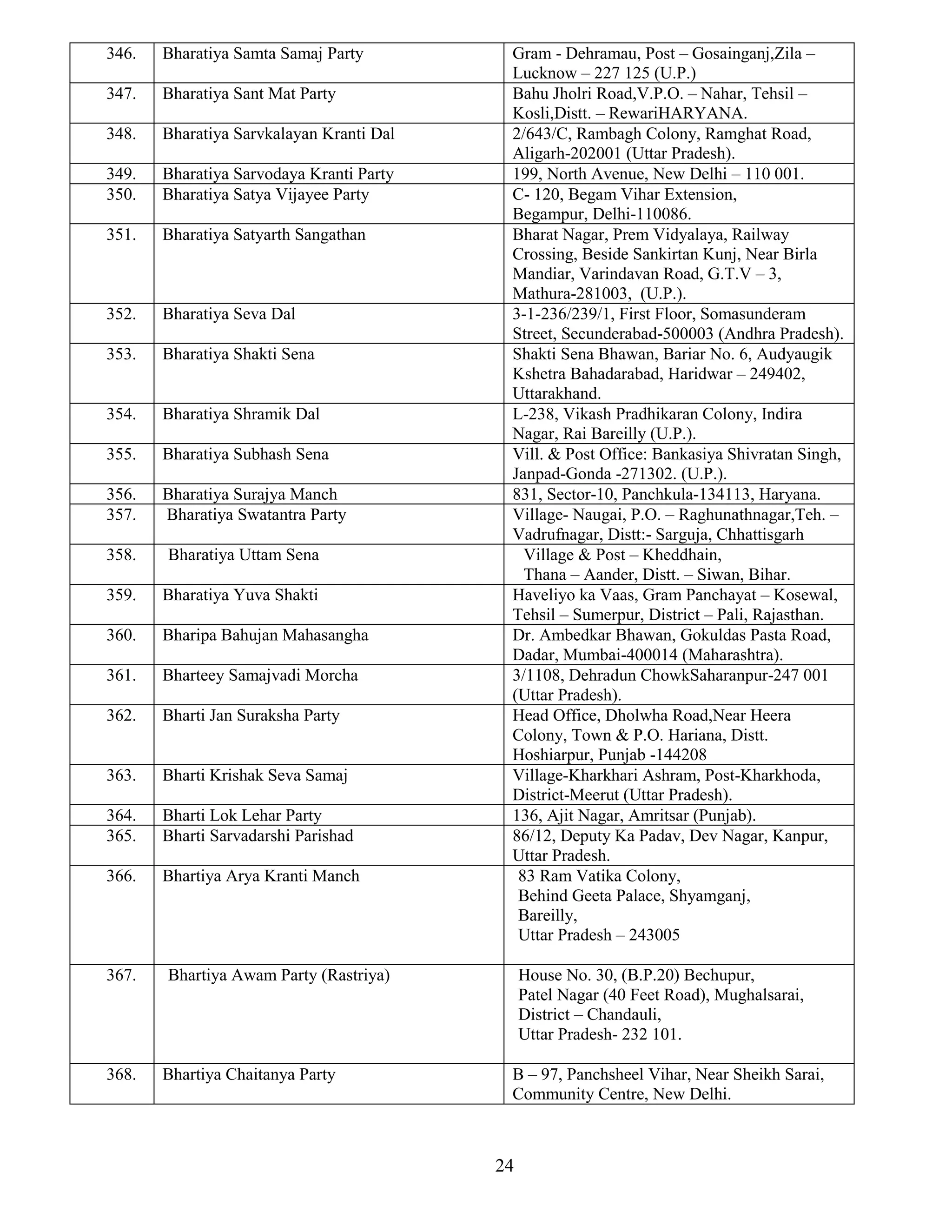 List of political parties and free symbols | PDF