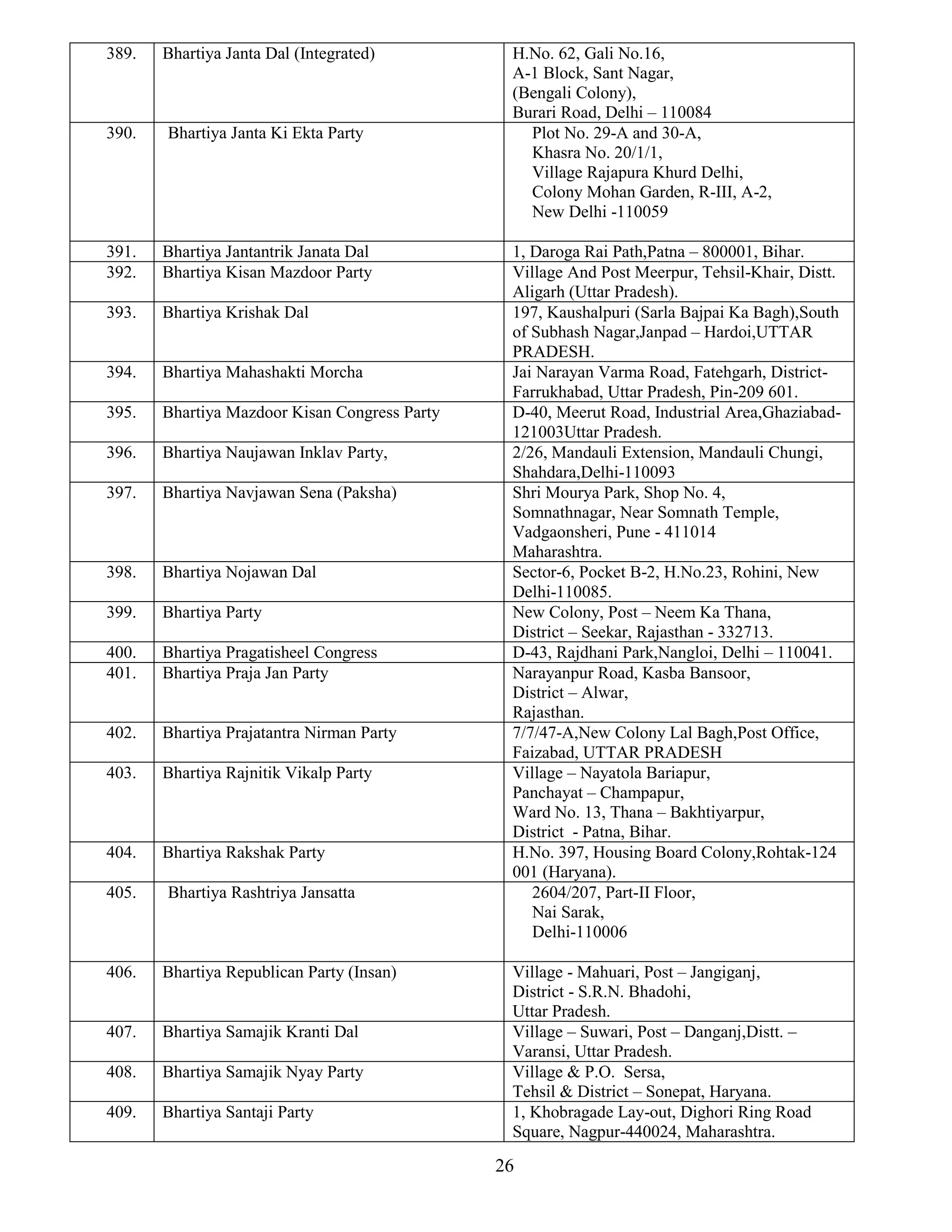 List of political parties and free symbols | PDF