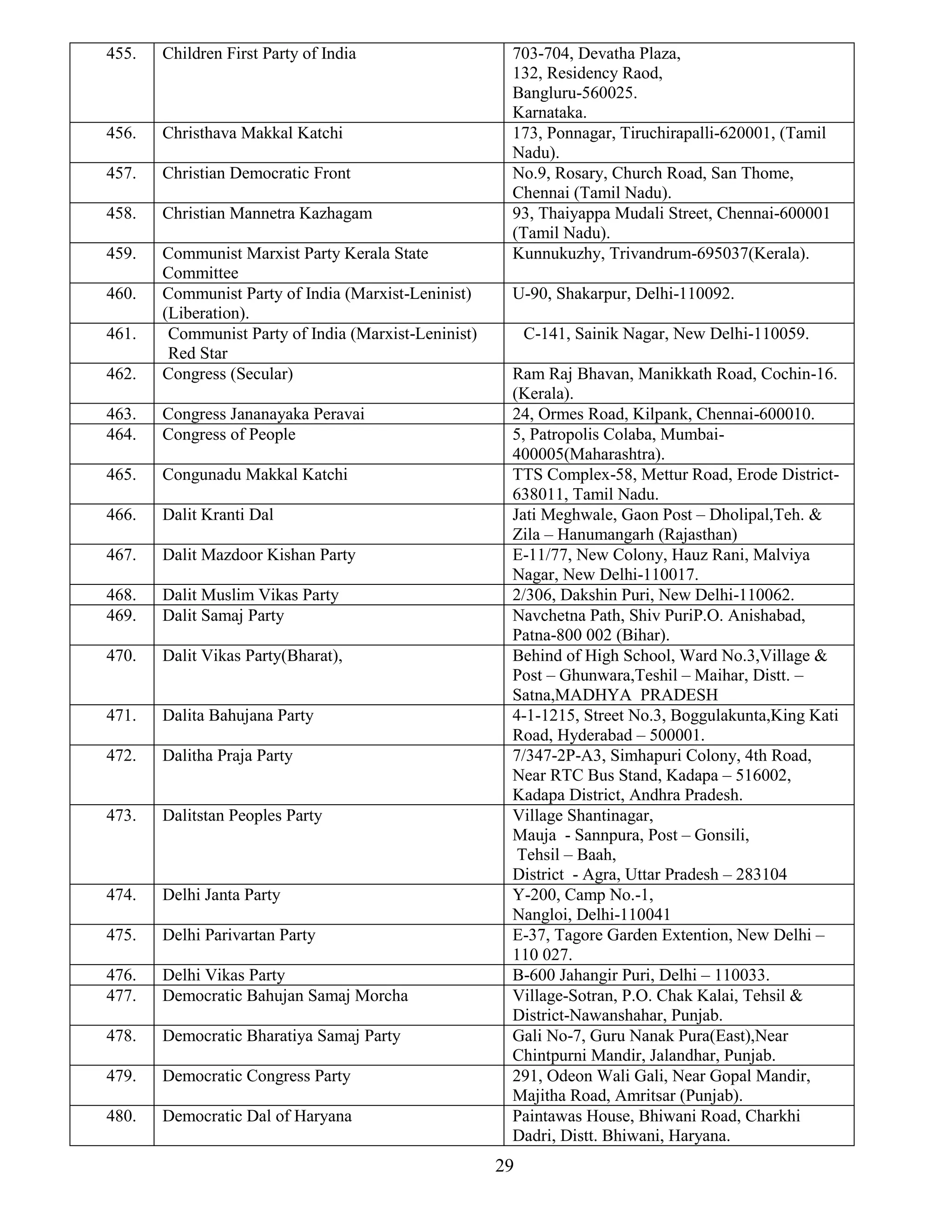 List of political parties and free symbols | PDF