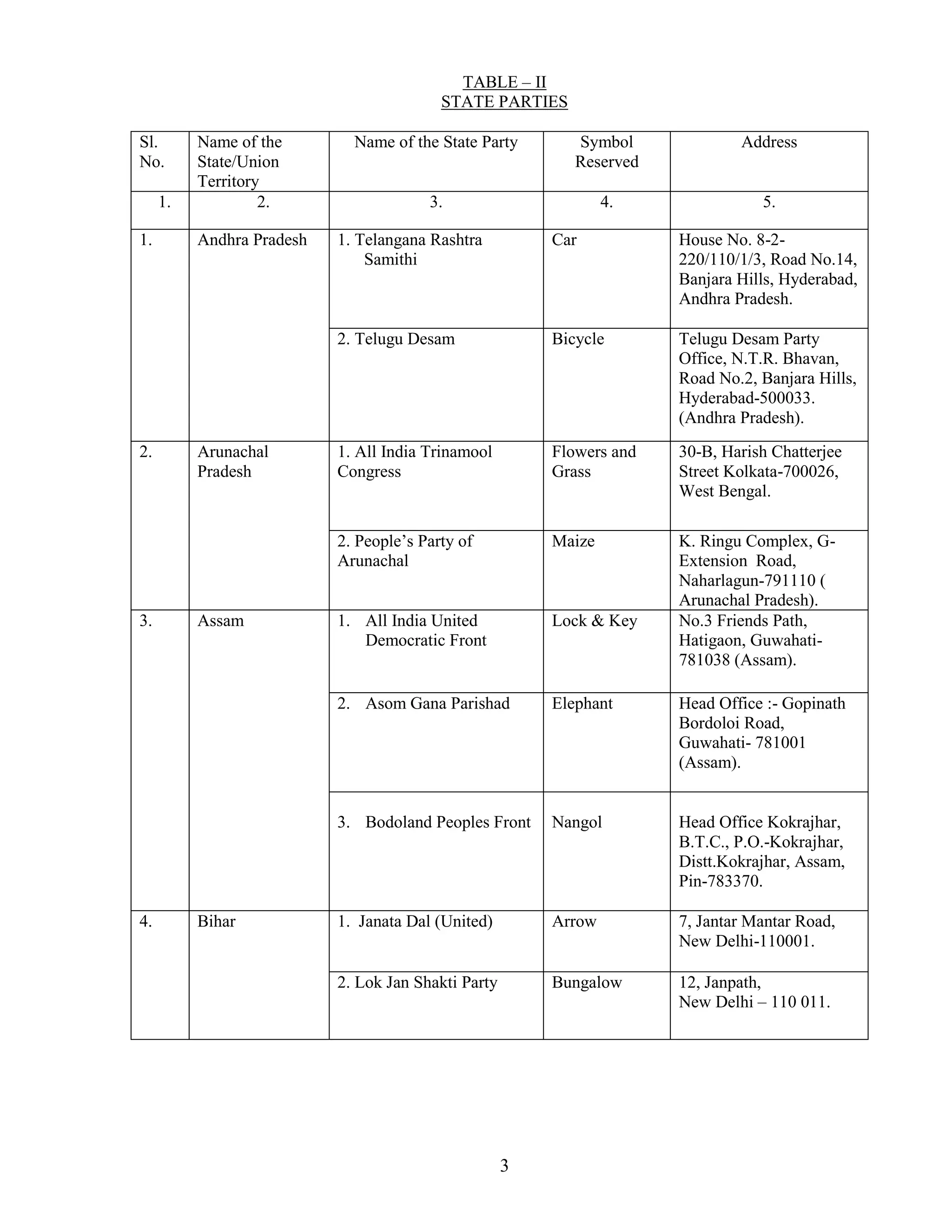 List of political parties and free symbols | PDF