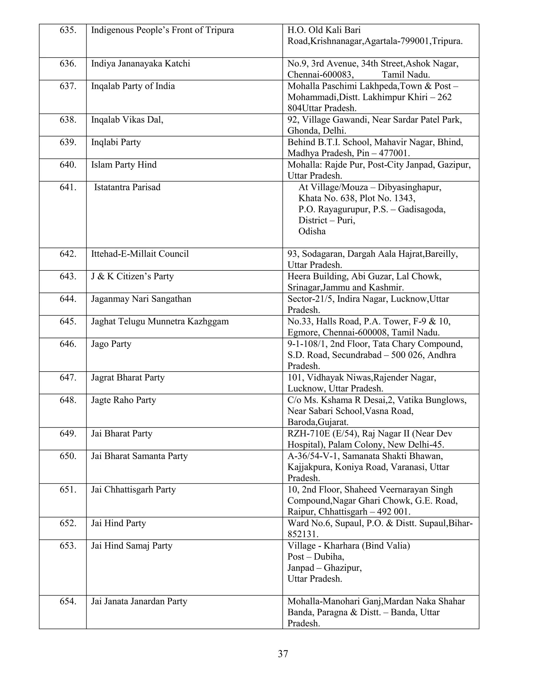 List of political parties and free symbols | PDF