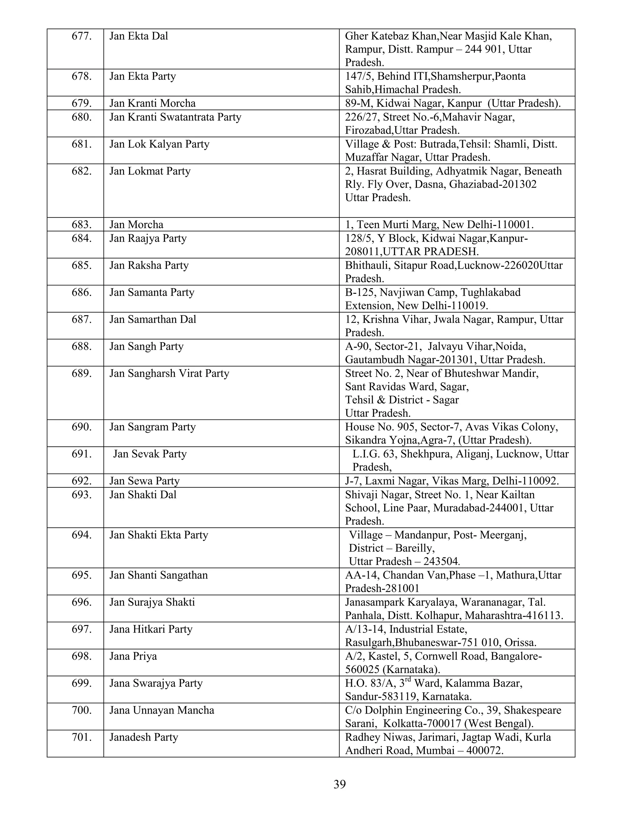 List of political parties and free symbols | PDF