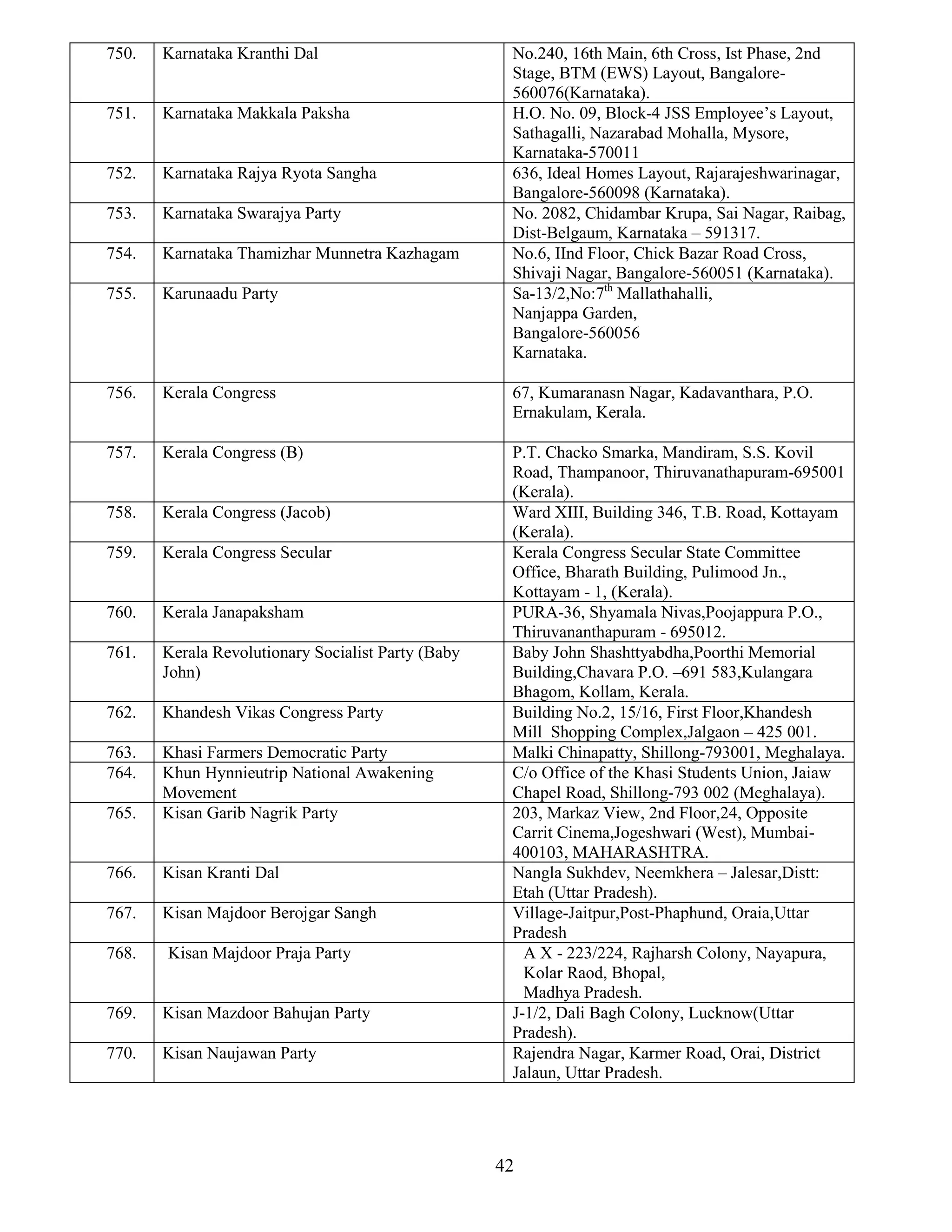 List of political parties and free symbols | PDF