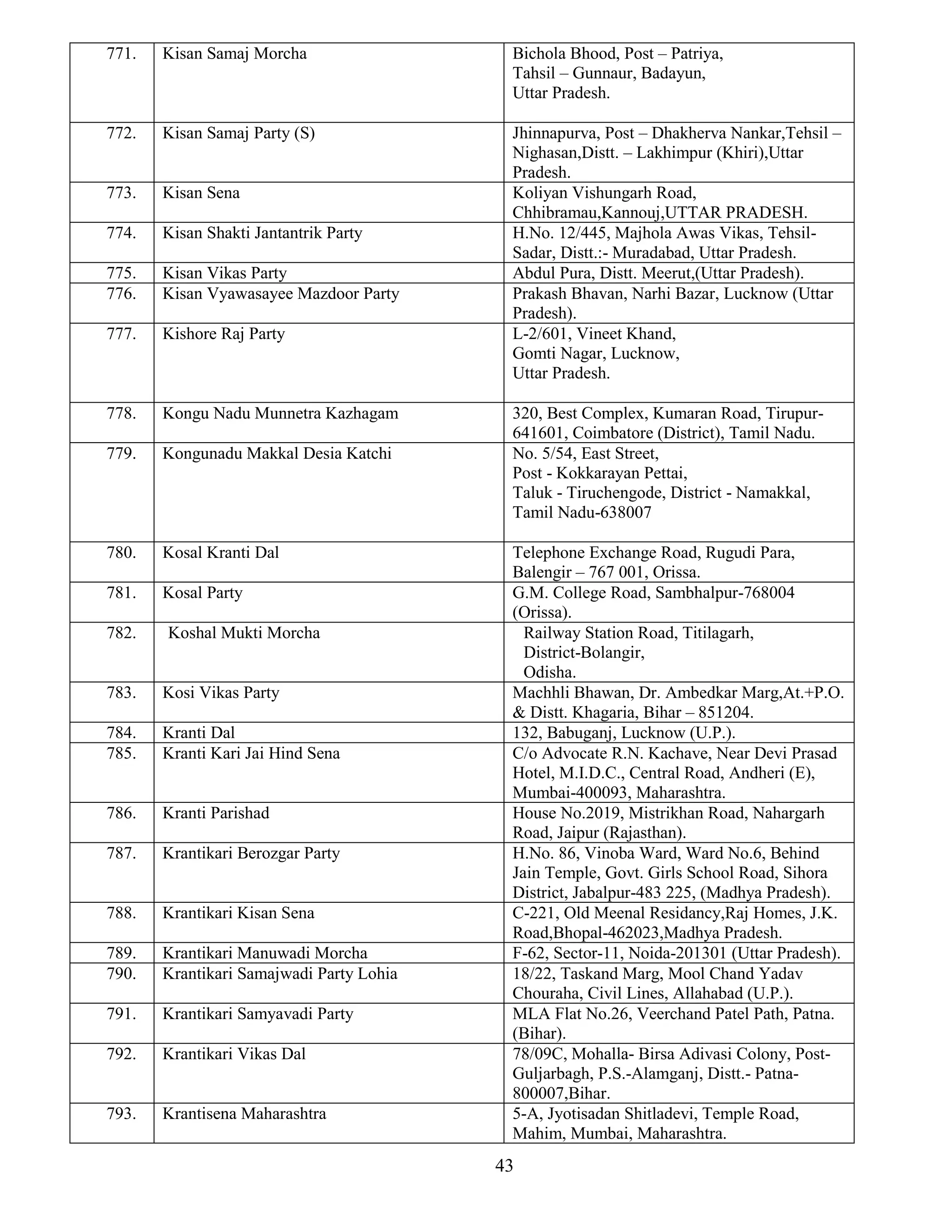 List of political parties and free symbols | PDF