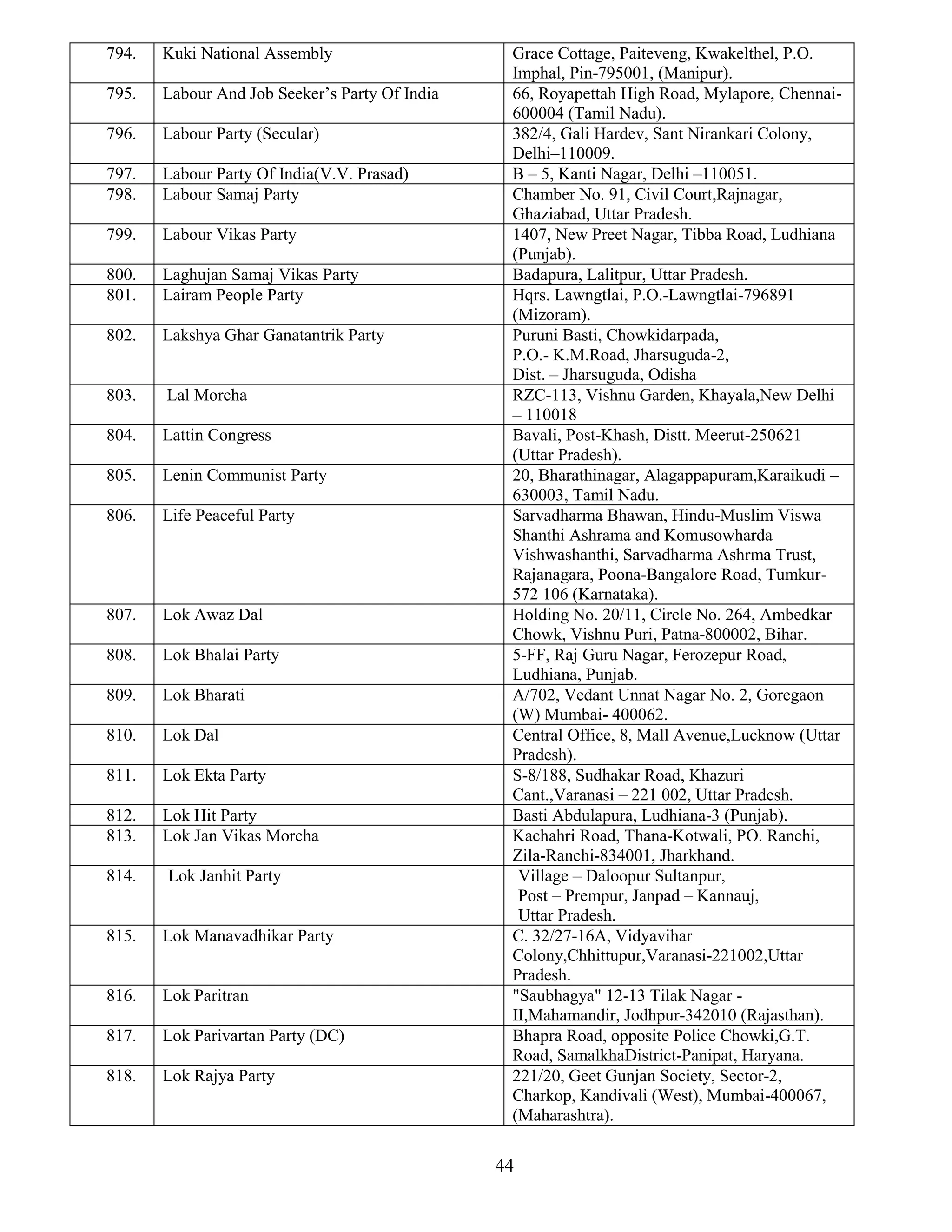 List of political parties and free symbols | PDF