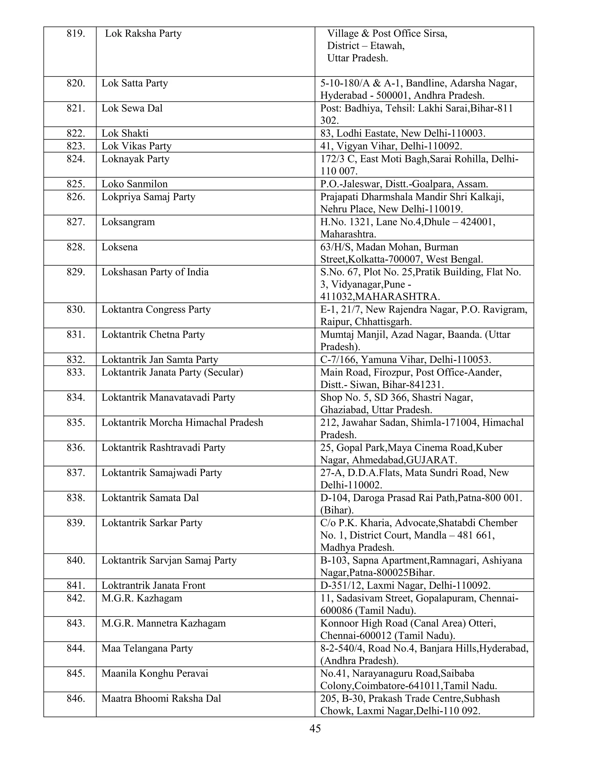 List of political parties and free symbols | PDF