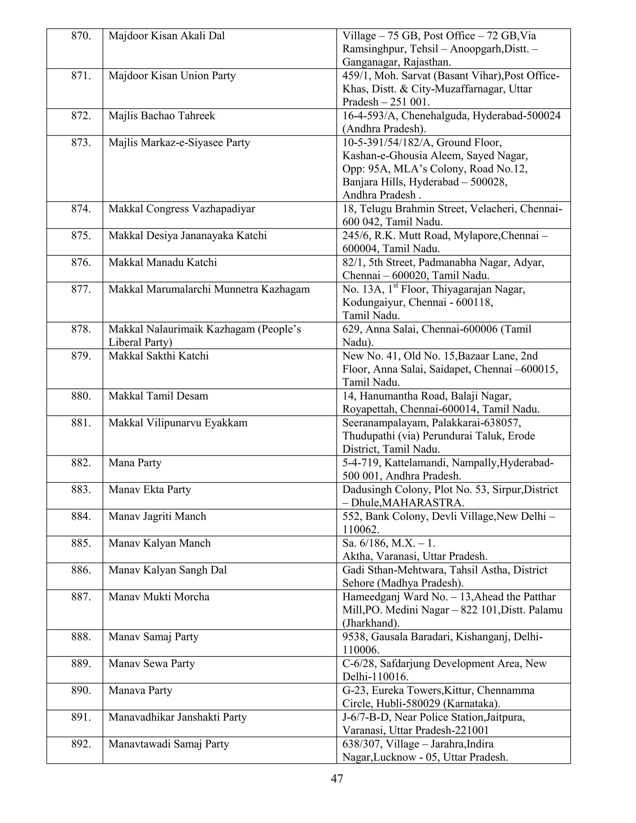 List of political parties and free symbols | PDF
