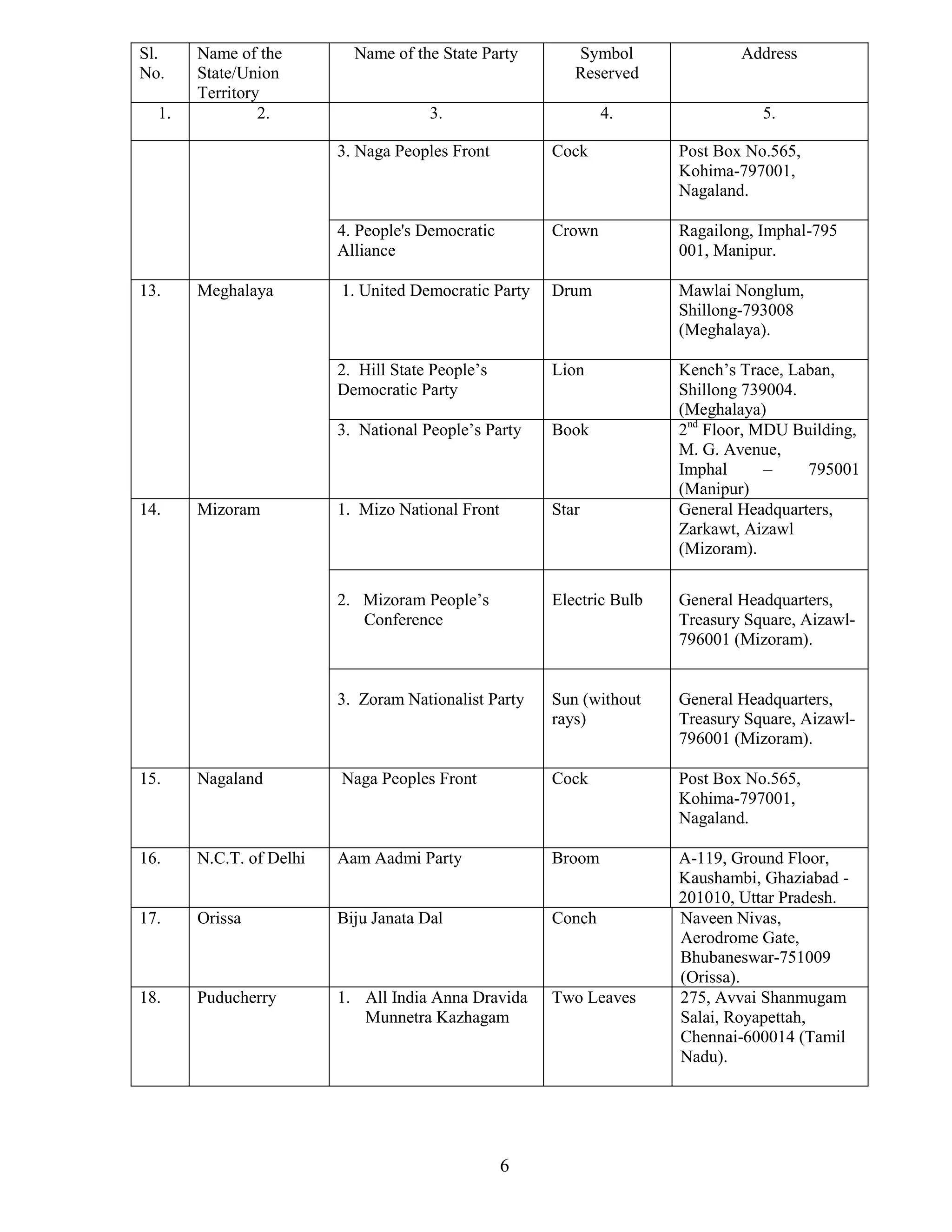 List of political parties and free symbols | PDF