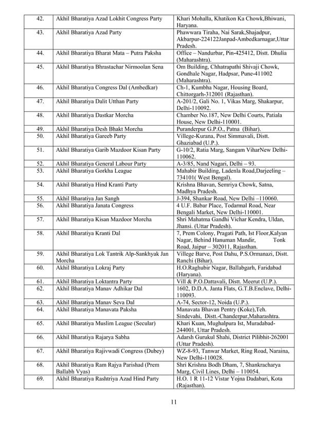 List of political parties and free symbols | PDF