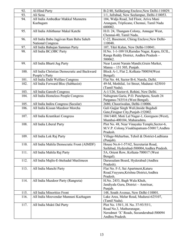 List of political parties and free symbols | PDF
